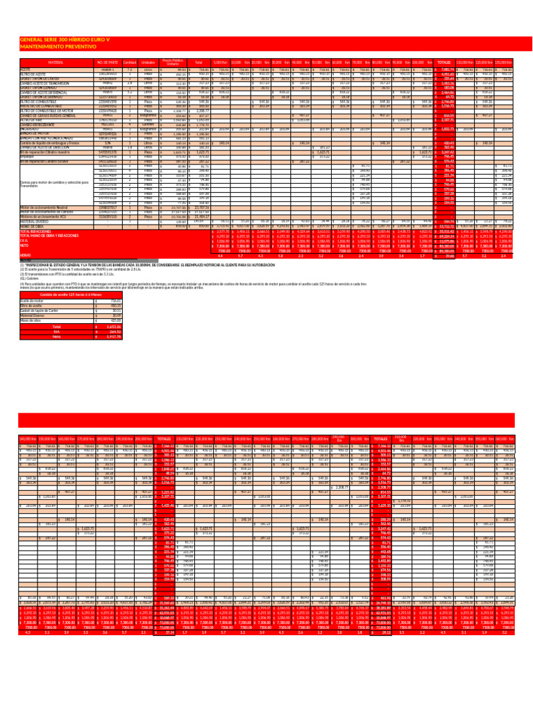 Tablas de Mtto Serie 300 Euro V 2024 | PDF | Bienes manufacturados ...