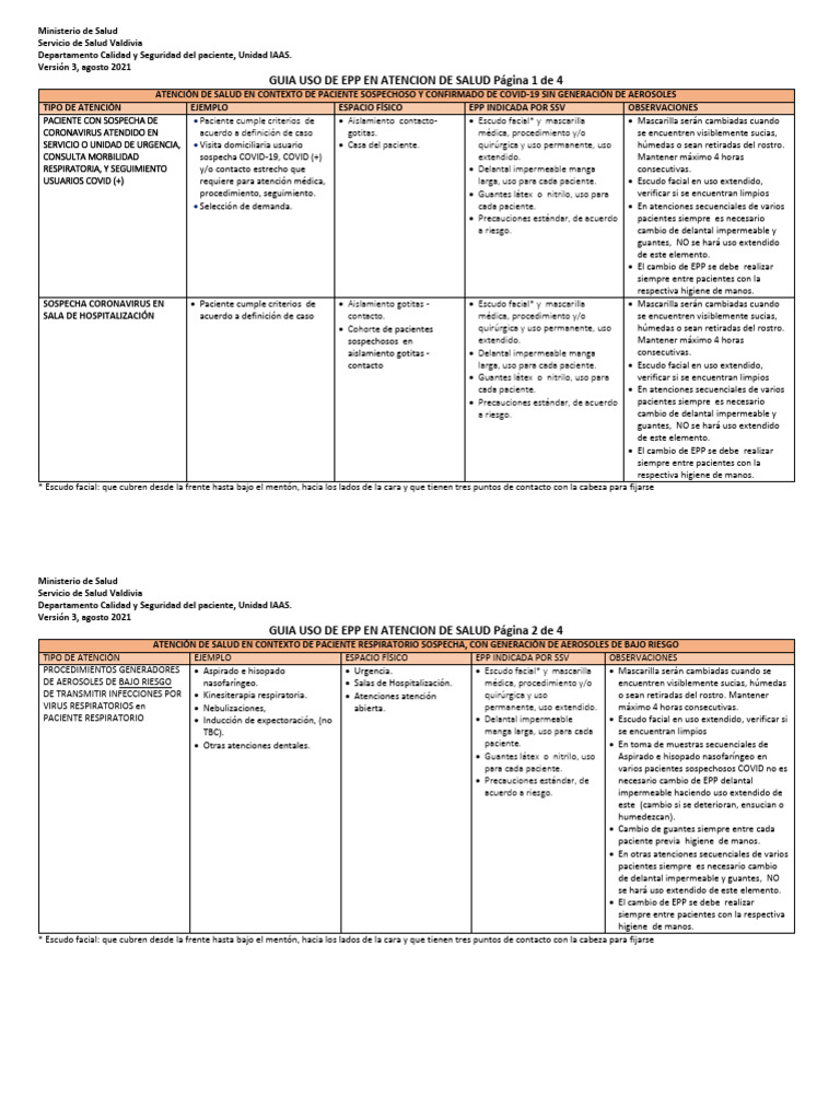 GUIA USO DE EPP EN ATENCIÓN DE SALUD Actualización 26 08 2021 | PDF ...