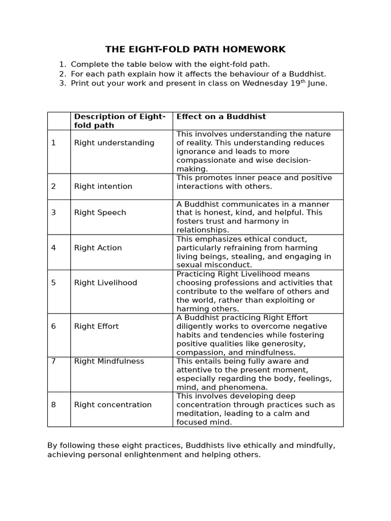EIGHT FOLD PATH R&L | PDF | Noble Eightfold Path | Psychology