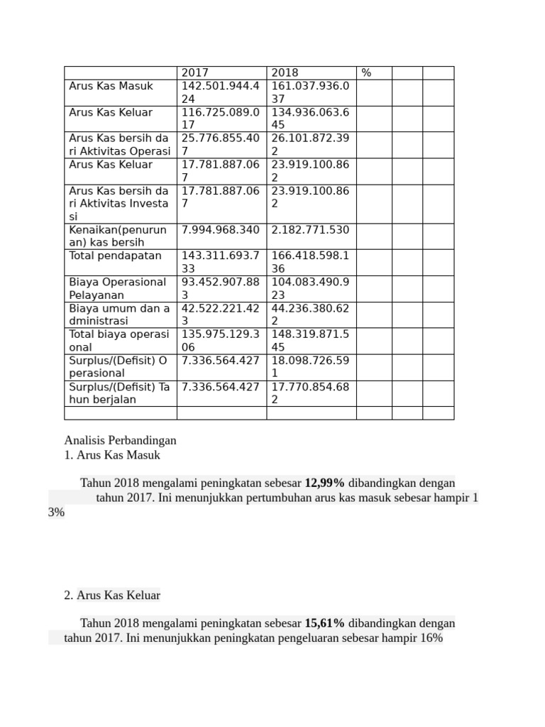 Analisa Perbandingan Kel 5 | PDF