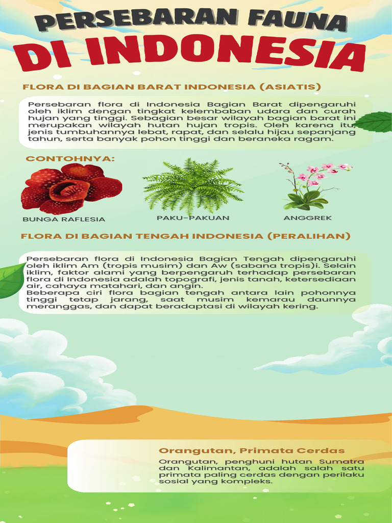 Biru Hijau Ilustrasi Flora Fauna Indonesia Infografis | PDF