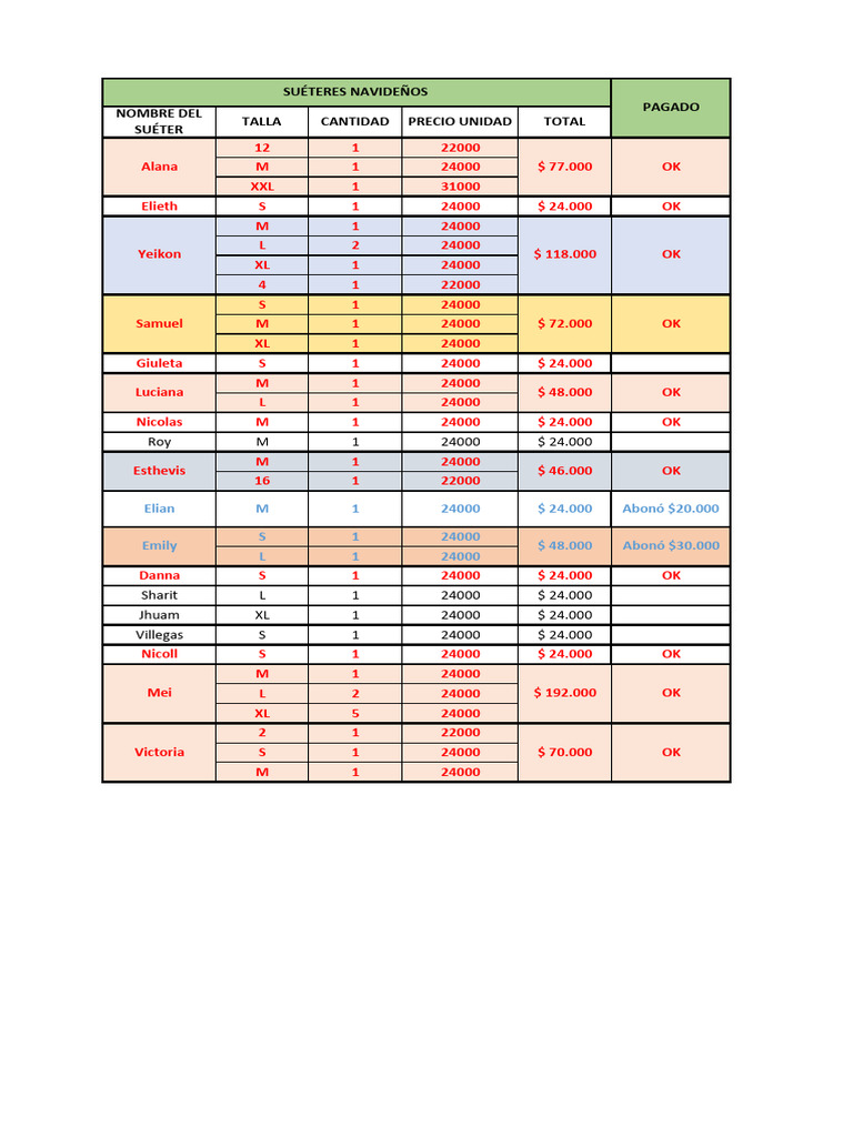Suéteres - Navideños | PDF