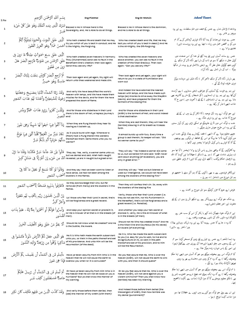 Sura-Al-Mulk | PDF | Religious Belief And Doctrine