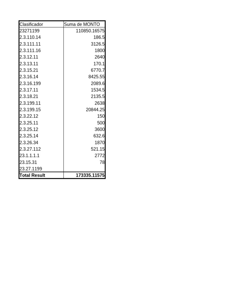 Analitico Chontas Marcas | PDF