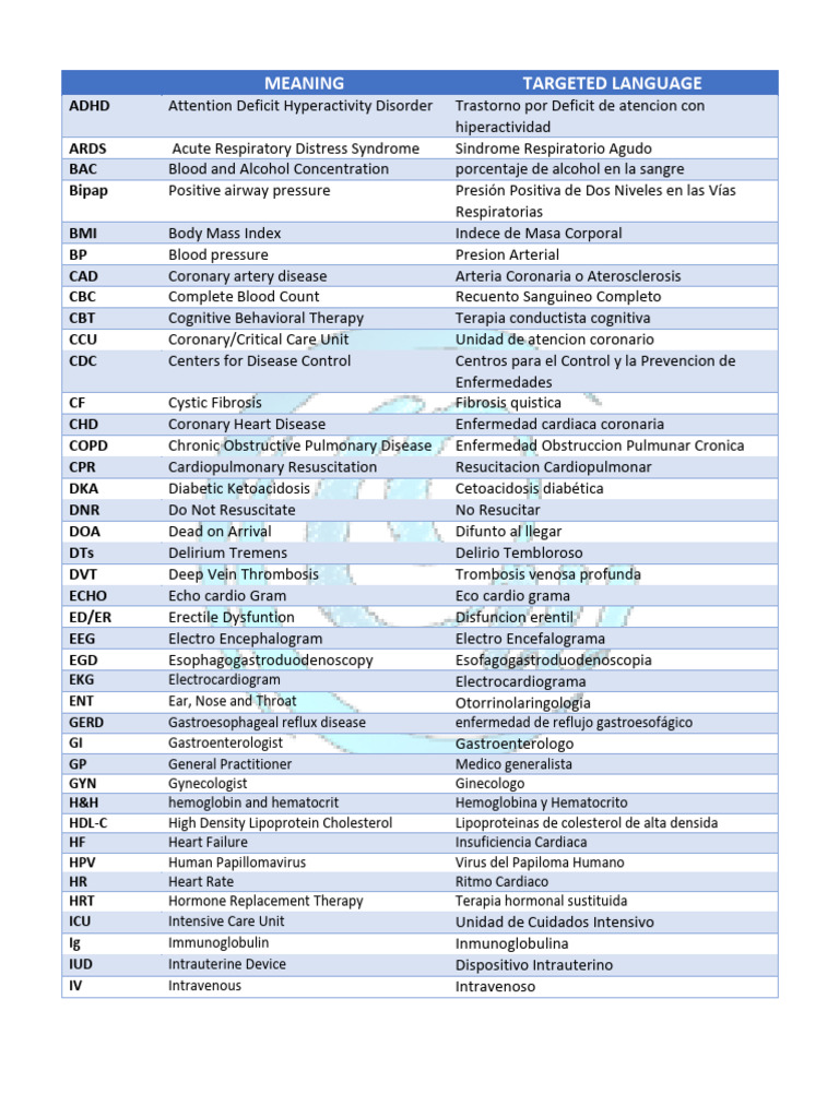 Medical Acronyms - Spanish | PDF | Causas de la muerte | Enfermedades y ...