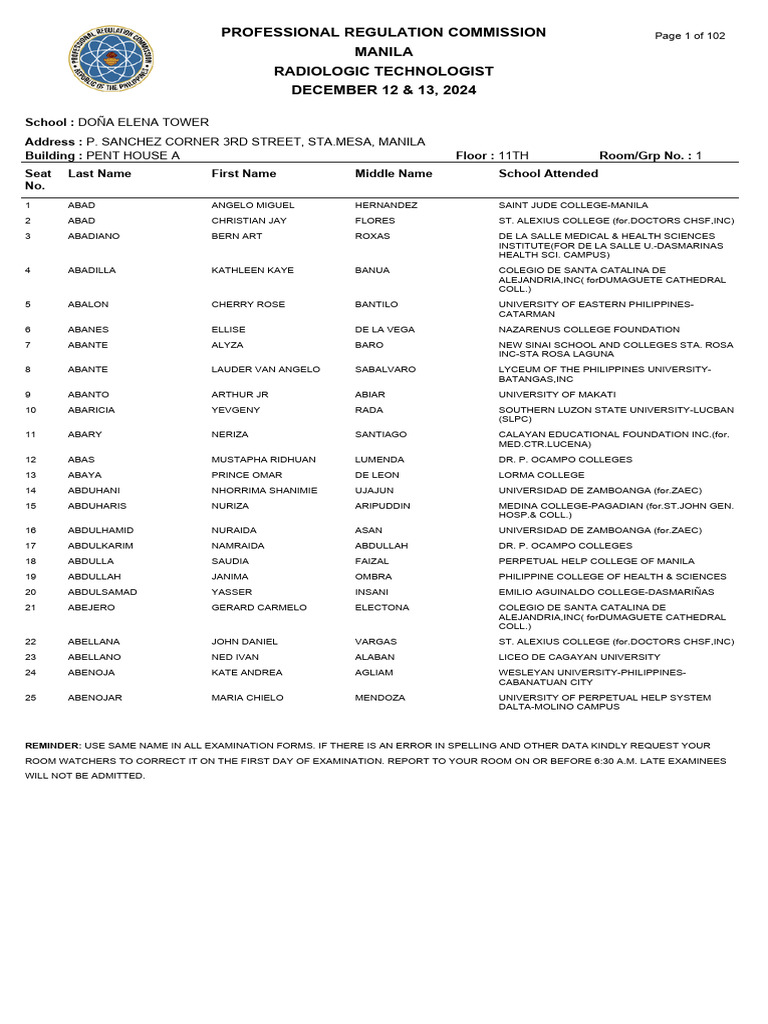 Radiologic Technologist Exam Details | PDF | Manila | Philippines