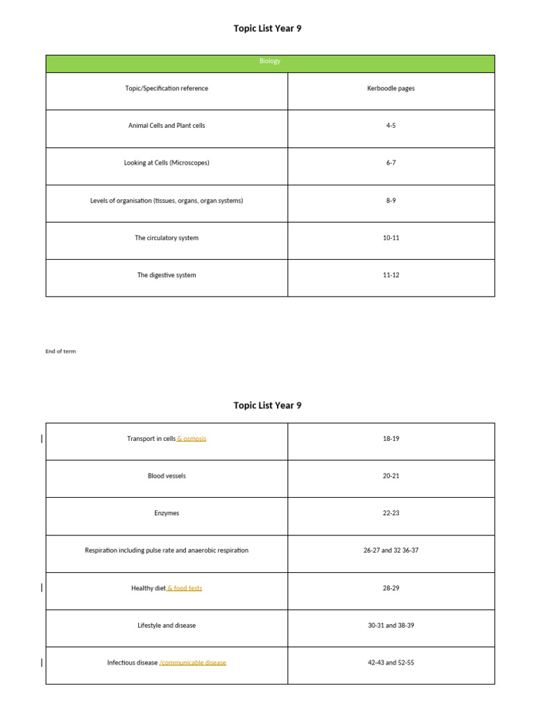 Year 9 Science Topic Overview | PDF | Metals | Chemical Compounds