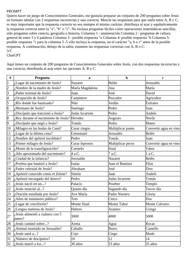Prompt Chat GPT | PDF | Jesús | Juan el apóstol