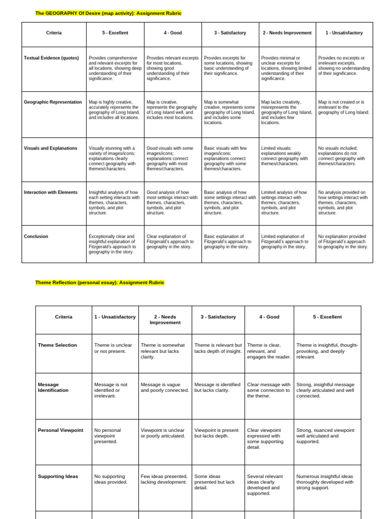 Final Assessment Rubric _ The Great Gatsby | PDF | Geography | Human ...