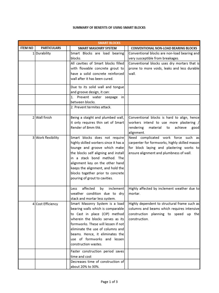 Smart Masonry: Efficient Construction | PDF | Masonry | Plaster