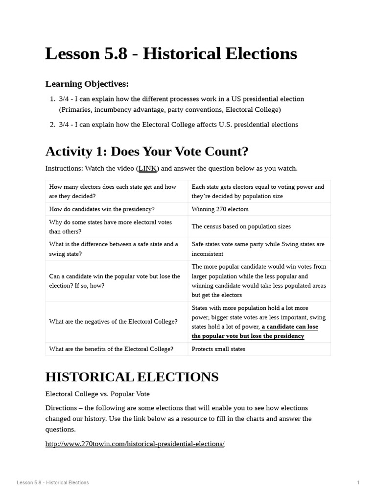 US Presidential Elections Overview | PDF | Presidencies | Government