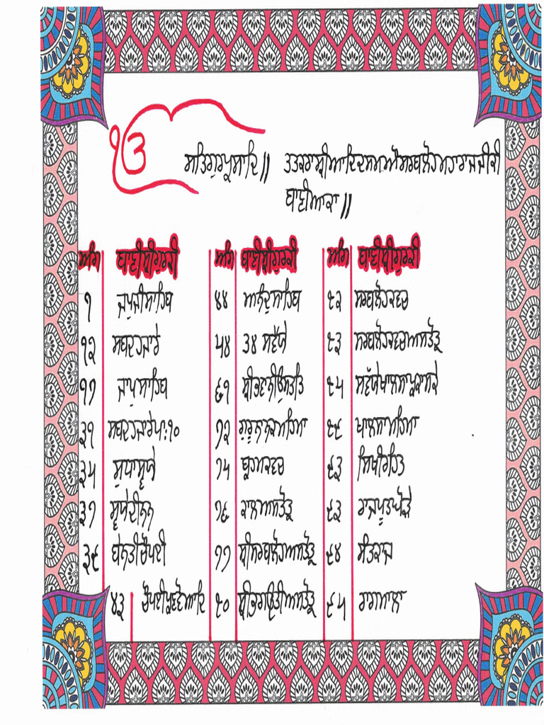 Khadoor Sahib Handwritten Pothi | PDF