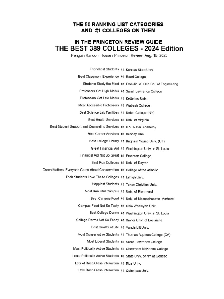 Top 50 College Ranking Categories 2024 | PDF