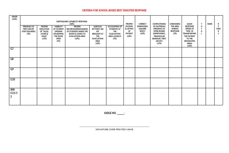 Criteria For Best DRRM Response | PDF