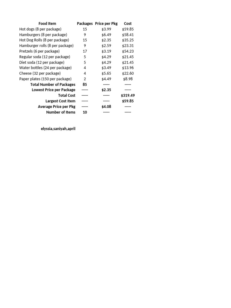 Student Material U2L4 Food Order | PDF