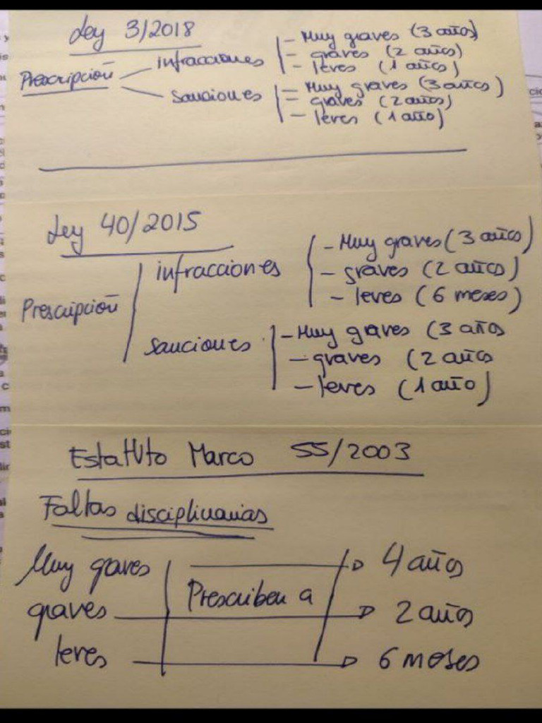 Tipos de Leyes | PDF
