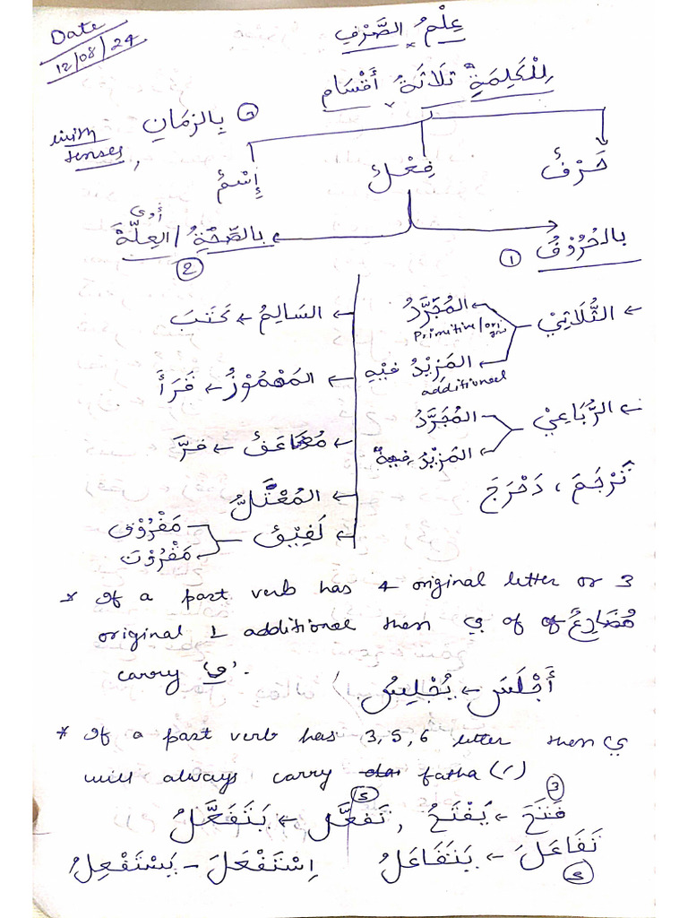 Arabic Morphology | PDF