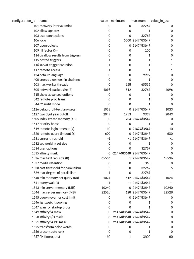 SQL Server Configuration Guide | PDF | Microsoft Sql Server | Databases