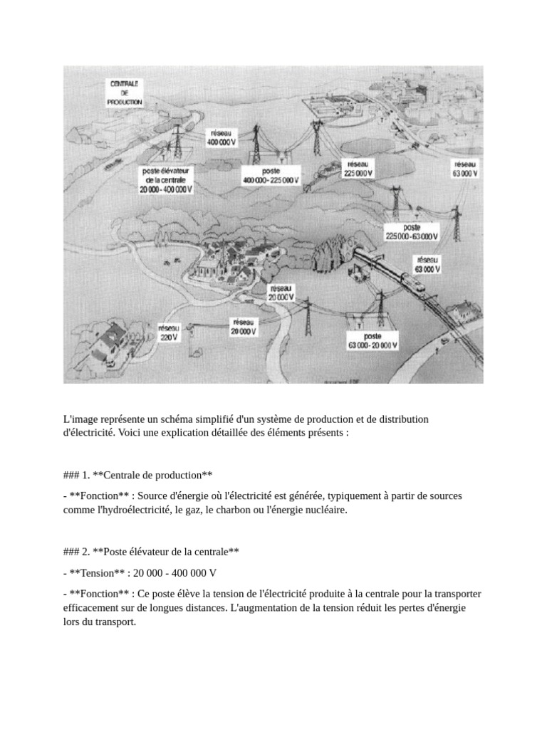 Schéma de distribution d'électricité expliqué | PDF | Réseau électrique ...