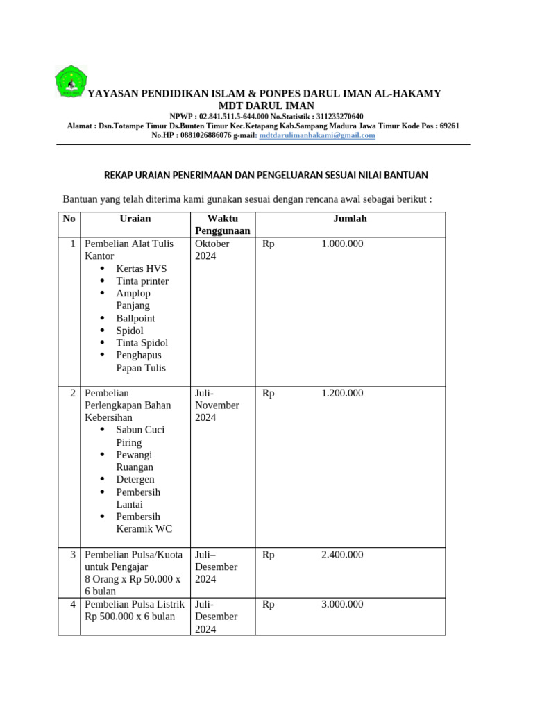 Rekap Uraian Penerimaan Dan Pengeluaran Sesuai Nilai Bantuan | PDF