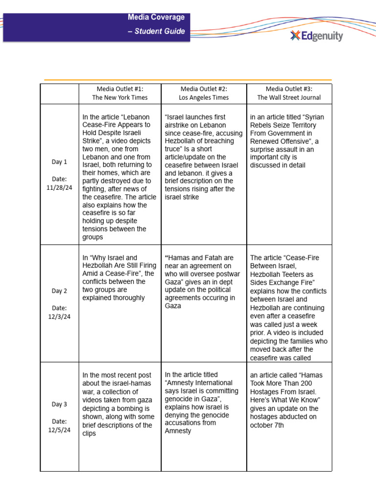 Media Coverage Graphic Organizer | PDF | Ceasefire | Hamas