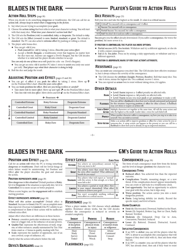 Blades Reference Sheets | PDF | Risk