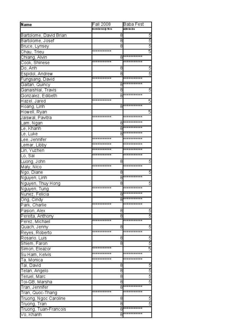 Member List | PDF