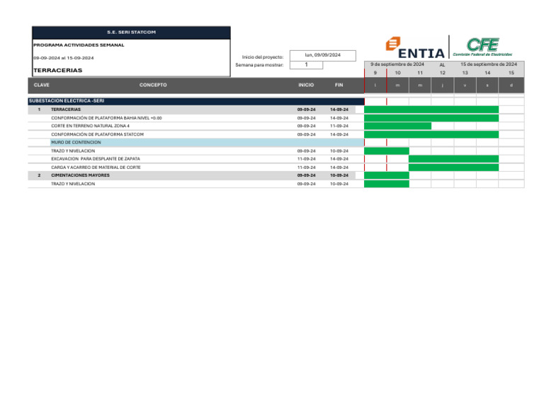 Reporte de Actividades 090924 | PDF