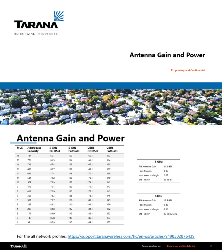 Antenna Gain and Power Metrics Analysis | PDF