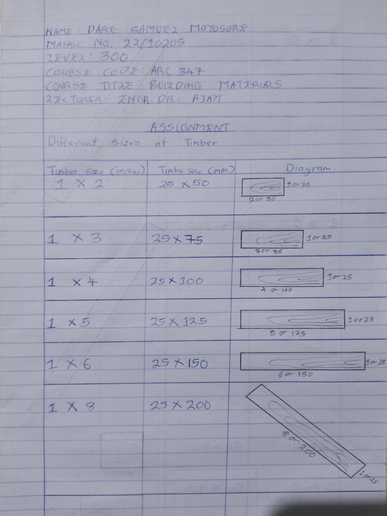 Sizes of Timber | PDF