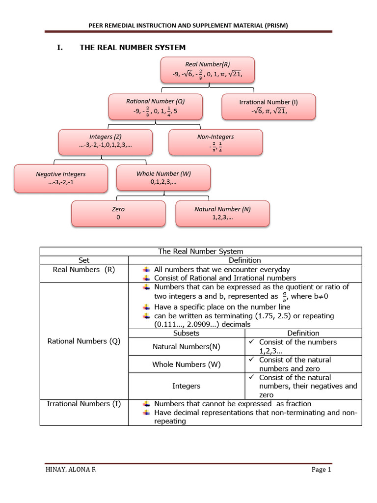 PRISM-MATH | PDF | Numbers | Division (Mathematics)