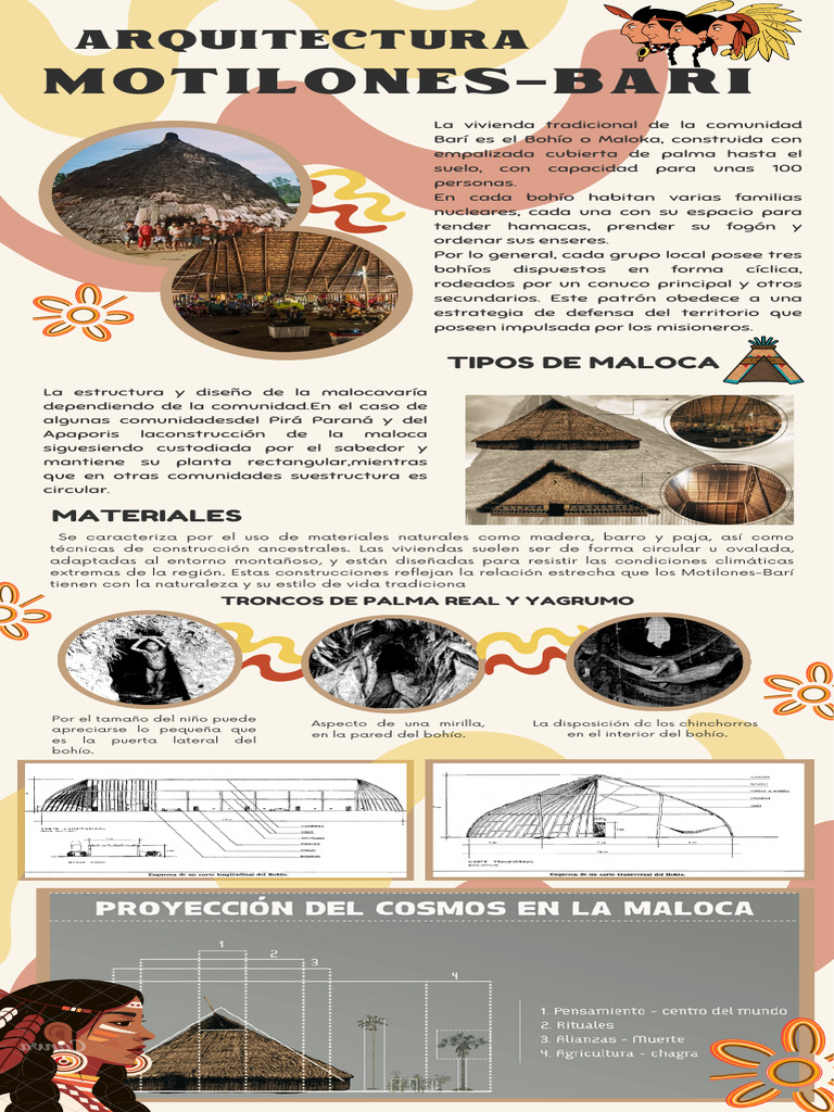 Motilones | PDF
