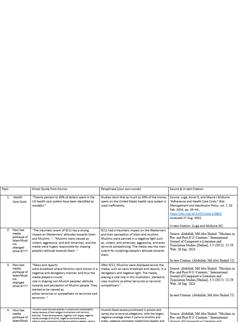 Paraphrasing & Citation Activity | PDF | Islamophobia | Discrimination ...