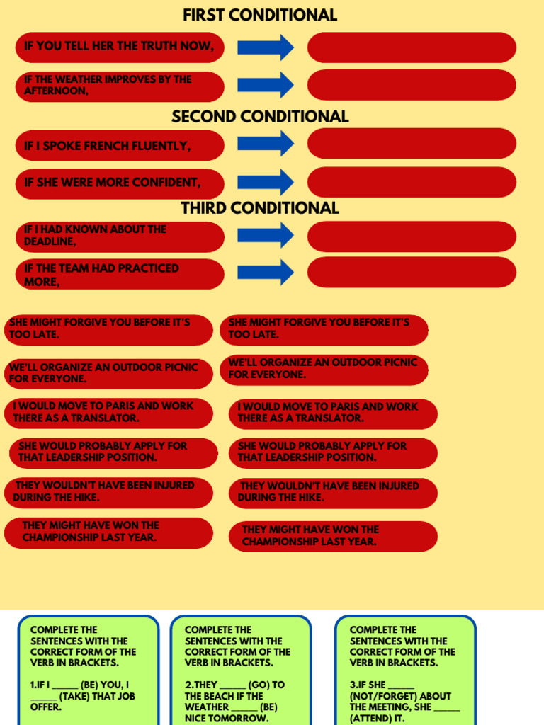 First Conditional | PDF