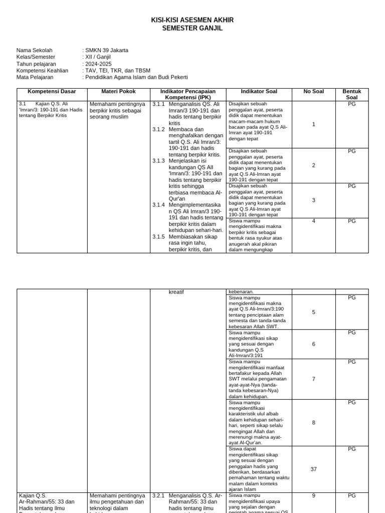 Kisi-Kisi Soal Asas Ganjil 2023 | PDF