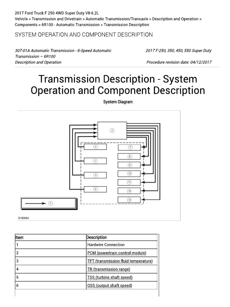 Hydraulics and Descriptions 6R100 Alldata | PDF