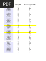 MUET Scoring Band Breakdown Guide | PDF