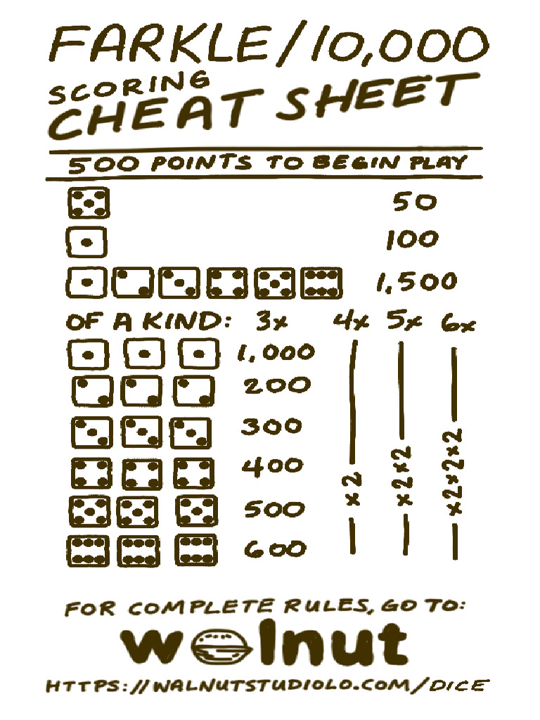 Farkle Cheat Sheet 1-6 | PDF