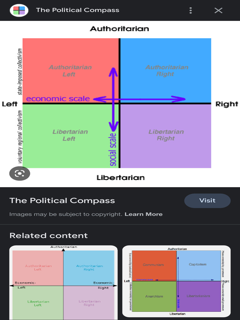 Understanding the Political Compass | PDF