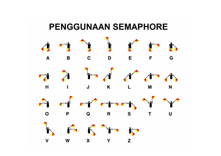 Semaphore Pramuka | PDF