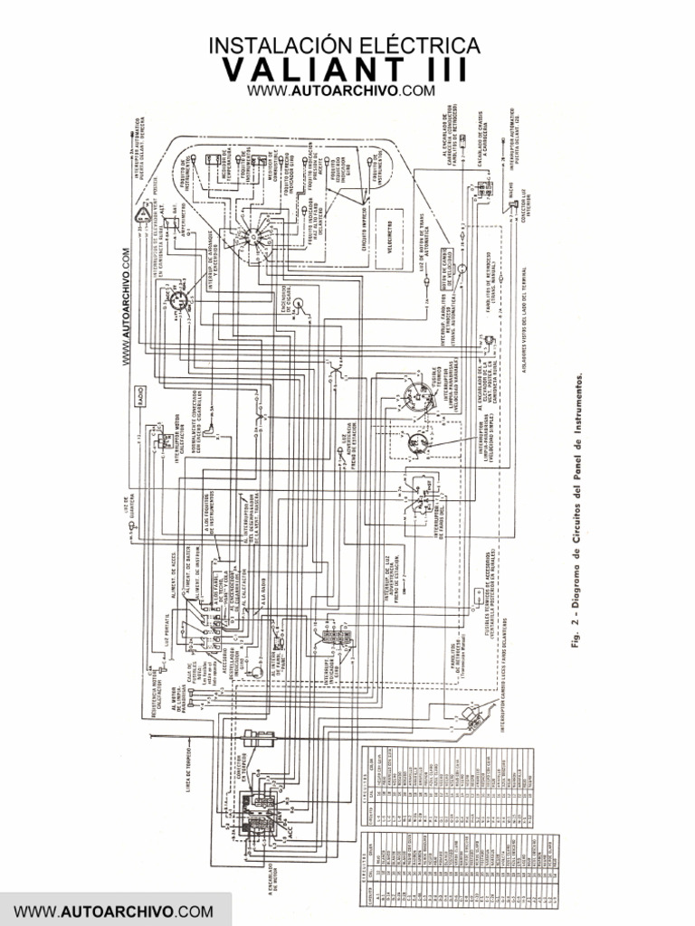 Instalacion Electrica Valiant III | PDF