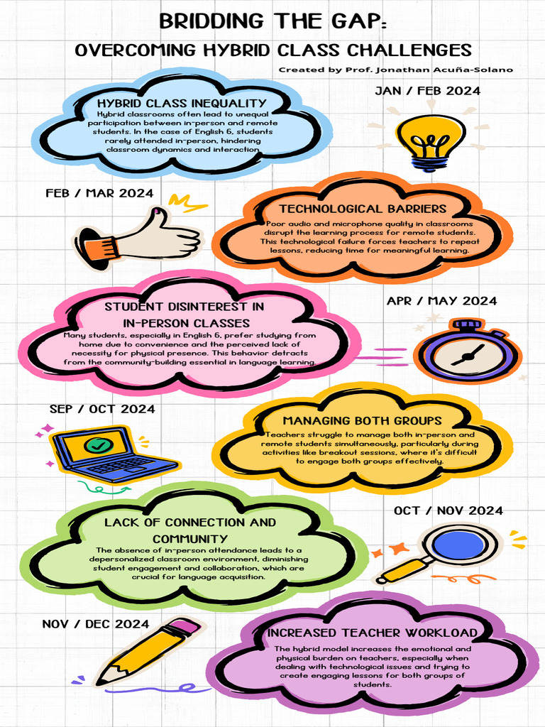 Bridding The Gap Overcoming Hybrid Class Challenge (Infographic) | PDF ...