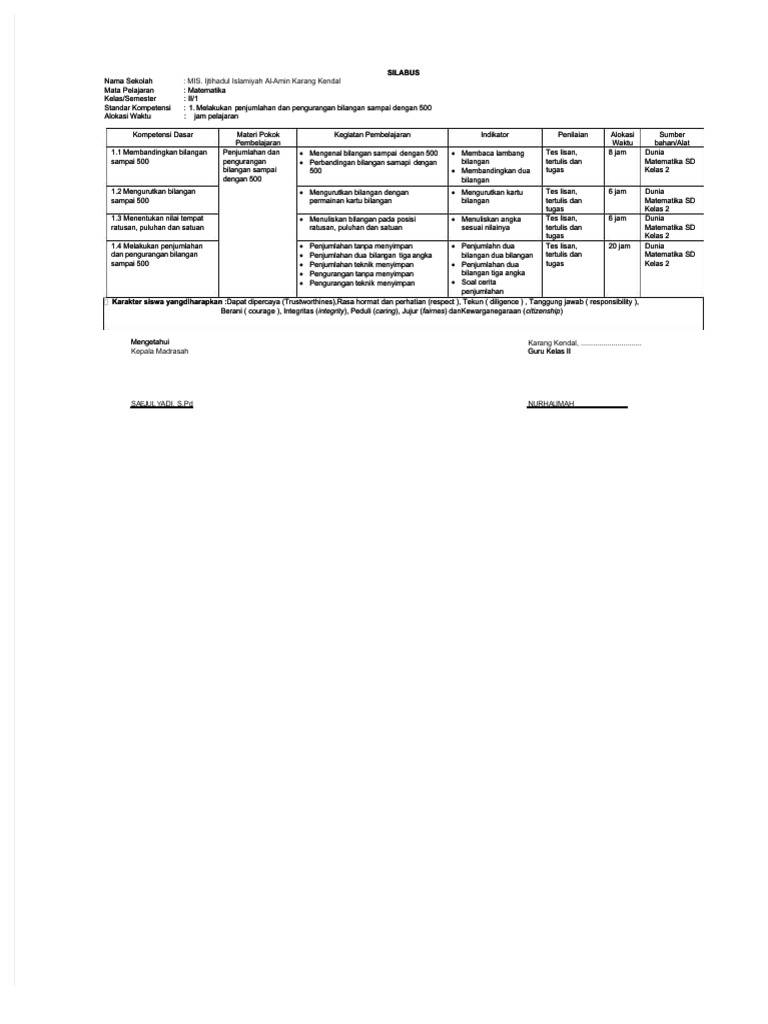 PDF Silabus Matematika Kls 2docx - Compress | PDF