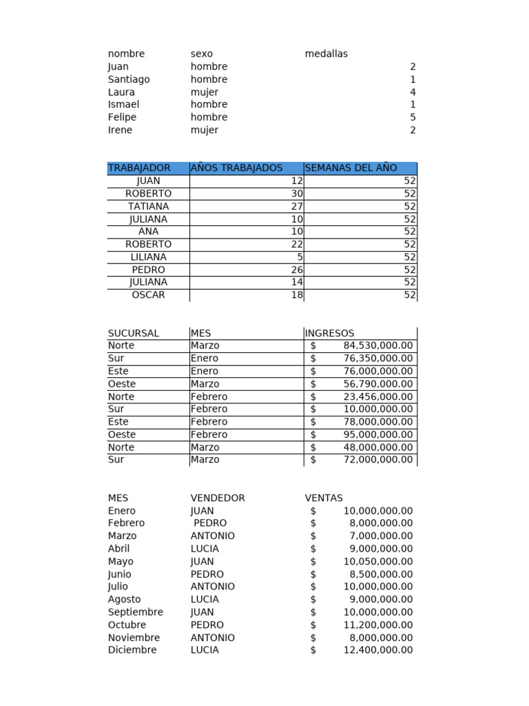Tablas Con Formulas | PDF | Plantas | Fruta