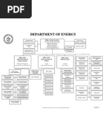 FEMA Org Chart | PDF | United States Department Of Homeland Security ...