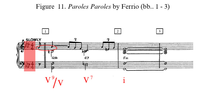 D Major | PDF