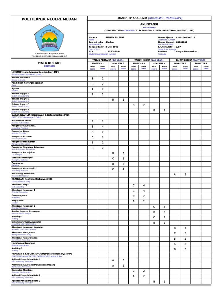 transkrip nilai | PDF