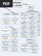 Reacciones Químicas - Conservación de La Materia en La Formación de ...