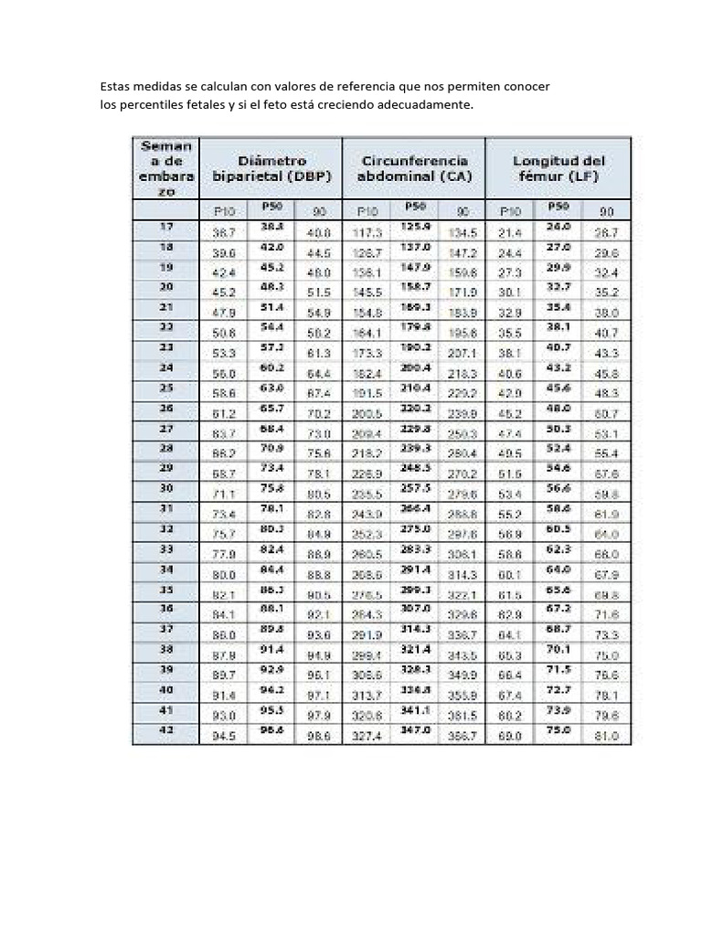 Tablas de Peso y Talla | PDF