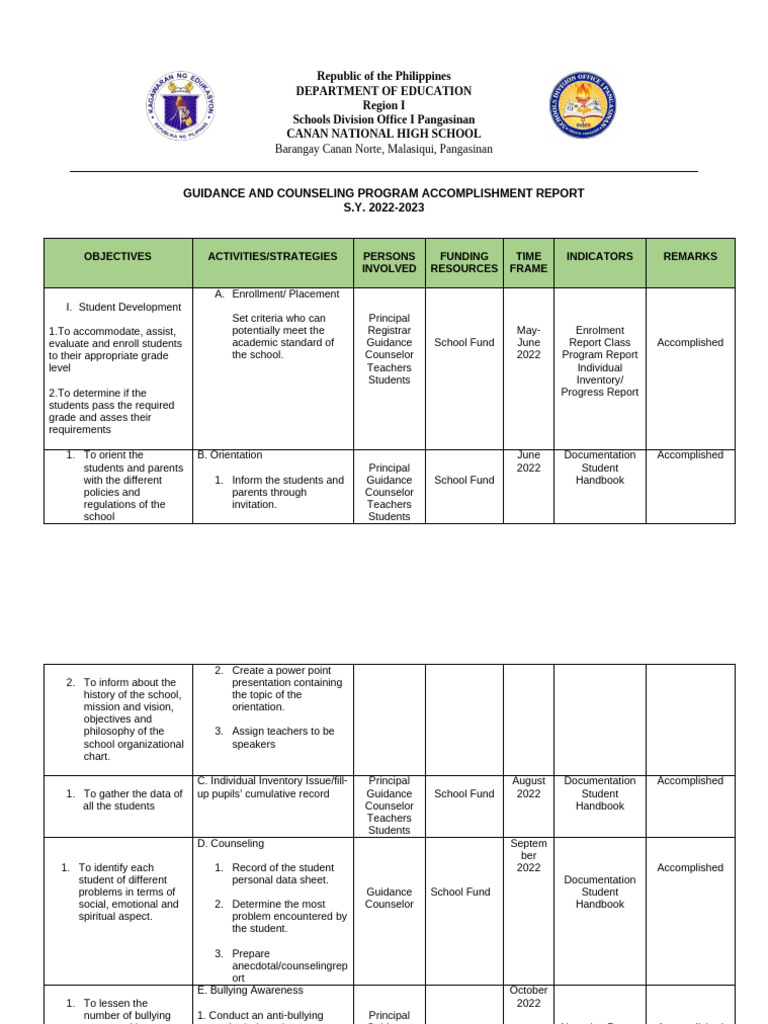 Guidance Accomplishment Report | PDF | Bullying | Psychology
